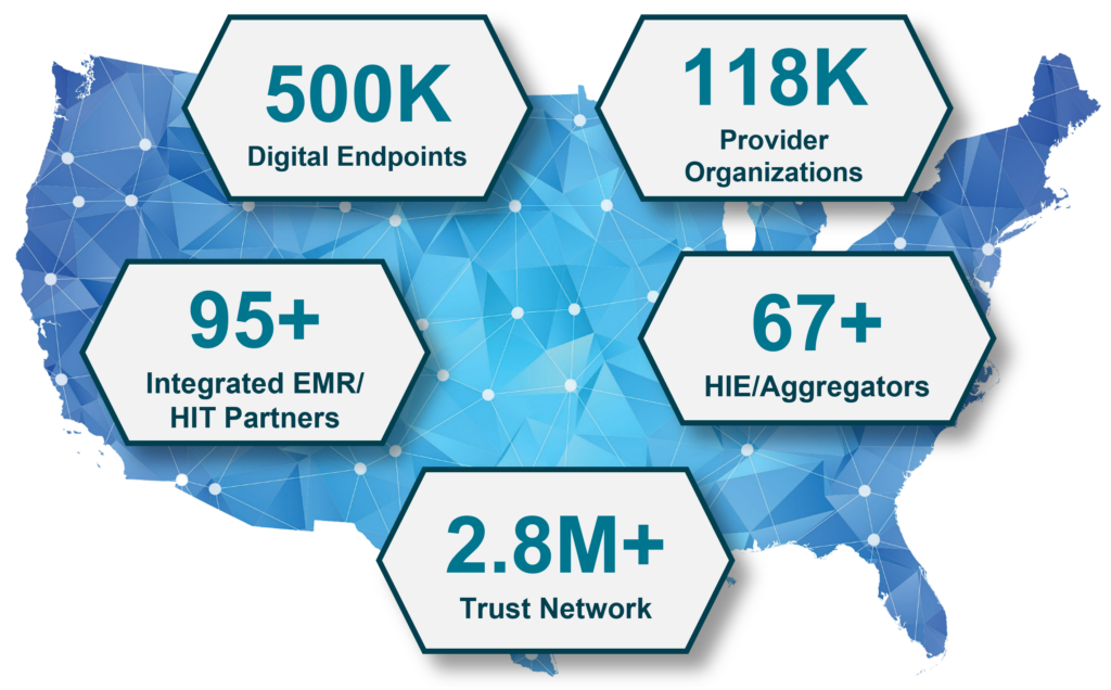 HIMSS23 Global Conference