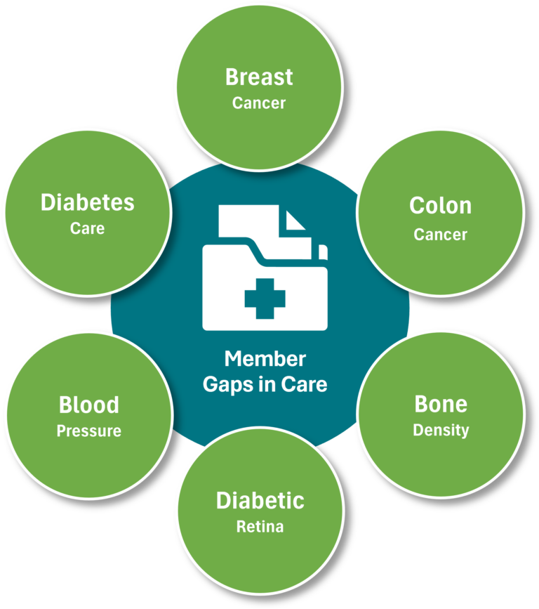 Engage Providers in EMR to Close Care Gaps and Boost Quality