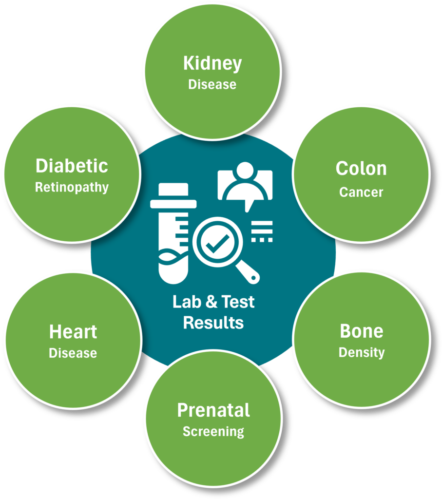 Lab & Test Results Accelerate Provider Engagement | SES Notify